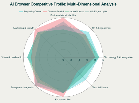 AI Browser Revolution 2025 – Best AI Browsers Compared
